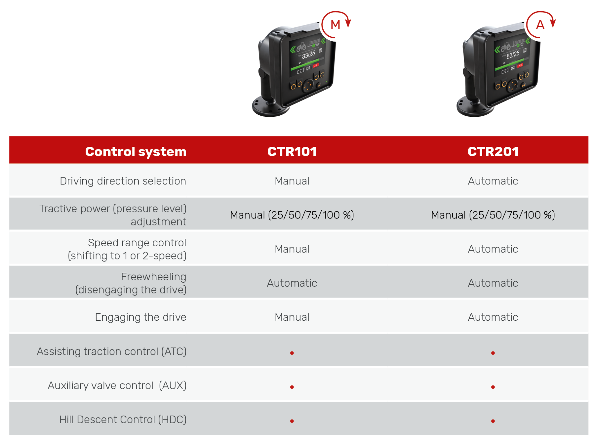 Migrate to the next level in your trailer's automation - Black Bruin